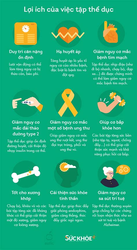 Infographic Tại Sao Nên Duy Trì Thói Quen Tập Thể Dục Thường Xuyên