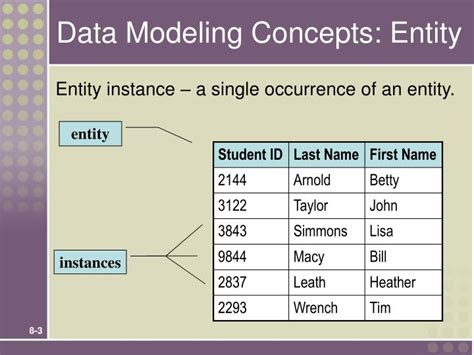 Ppt Sample Entity Relationship Diagram Erd Powerpoint Presentation
