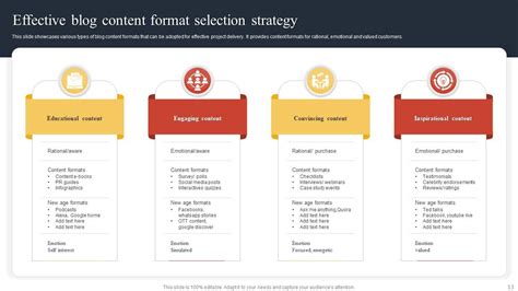 blog content strategy powerpoint ppt template bundles ppt slide