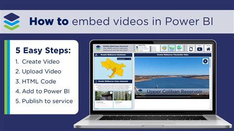 How To Embed Videos In Power BI YouTube