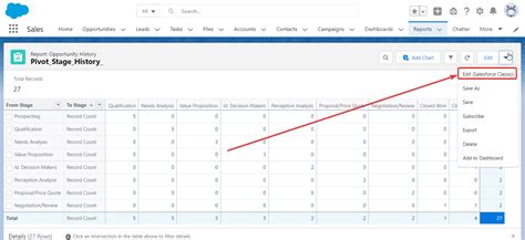 How To Do Opportunity Conversion Rate Analysis In Salesforce
