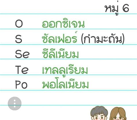โน้ตของ ตารางธาตุ ชั้น มัธยมต้นวิทยาศาสตร์ Clear ตารางธาตุ ชั้น