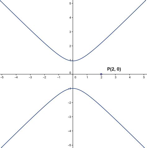 Math Principles Maximum Minimum Problem 8