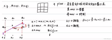 图片倾斜矫正处理（hough Transform）图片矫正 Csdn博客