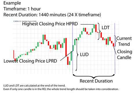 Mql5 Forex Ea Based On Candle Properties An Order To Develop The