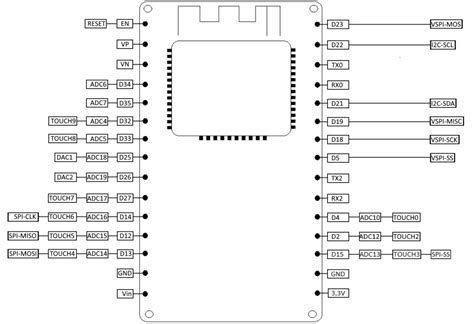 JOY IT NODEMCU ESP Microcontroller Development Board User Manual