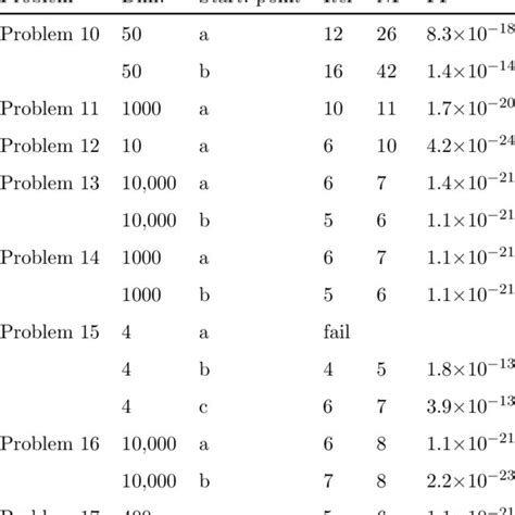 Results For The The Neural Networks Smoothing Function 16 Download