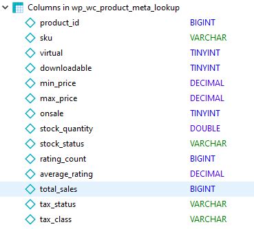 WooCommerce Finding Products In The Database Hard Working Nerd