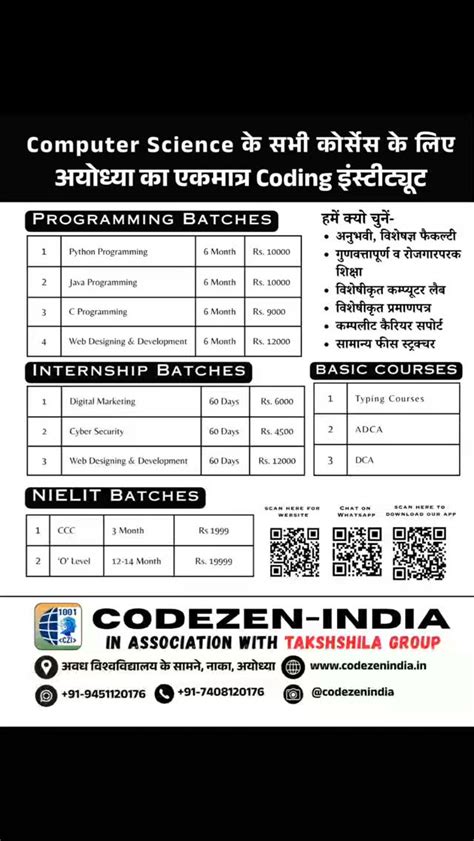 Codezen India Contact 91 9451120176 91 7408120176 Coding Ayodhya Computer Viral