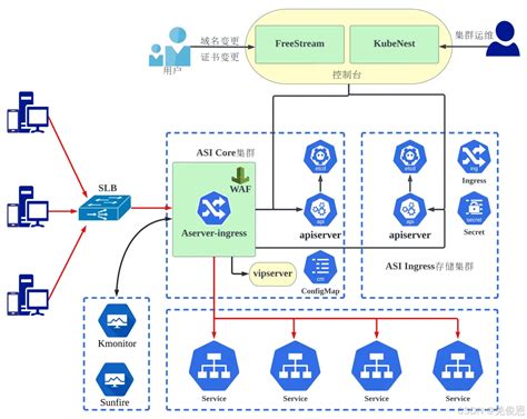 高性能 web 服务器之tengine csdn博客