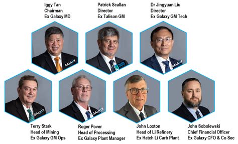 Lithium Universe Limited Asx Lu7 Reinstatement To Official