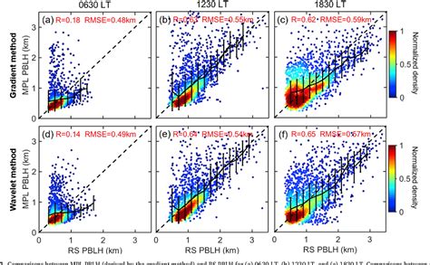 Figure 1 From A New Method To Retrieve The Diurnal Variability Of