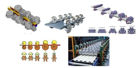 Обликовање лимова и профила Наставни материјали