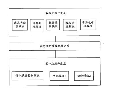 Middleware System For Realizing Interactive Increase Value Traffic