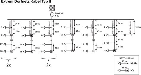 Kerber Networks Pandapower Documentation