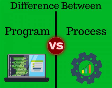 Caratteristiche E Differenza Tra Programma E Processo In Informatica