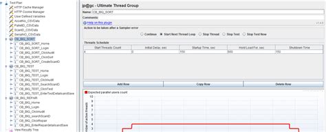 Load Testing In Jmeter Transaction Controller Is Executing More Than