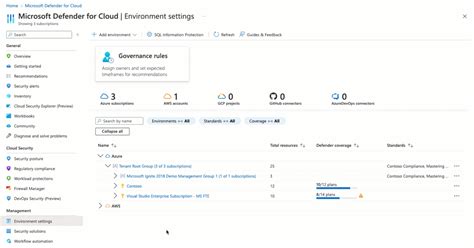 Amit Anand Posted On Linkedin