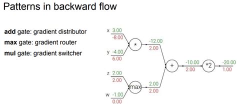Cs231n Lecture 4 Backpropagation And Neural Networks