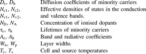Notation Of Semiconductor Parameters Download Table