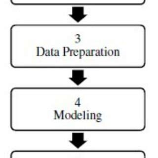 Data Mining Life Cycle Download Scientific Diagram