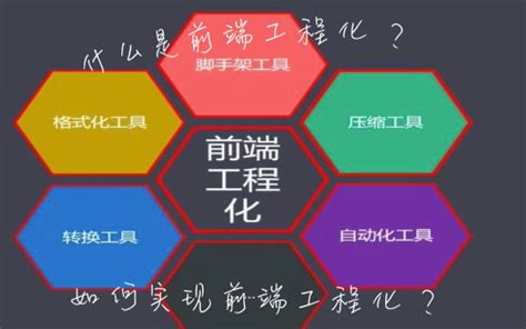 【前端小分队】一个视频搞懂前端工程化！（项目配置篇）哔哩哔哩bilibili