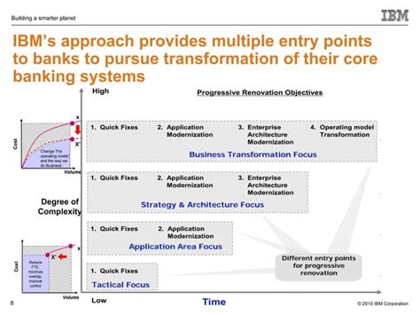 Core Banking Transformation Solutions To Standardize Processes And Cut Costs Pdf Computer
