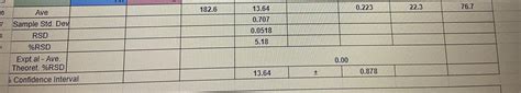 confidence interval r askstatistics