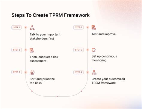 What Is Third Party Risk Management Framework