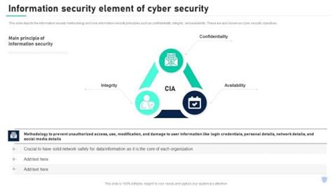 Cyber Security Components To Enhance Processes Information Security
