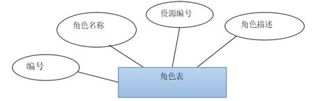 基于ssm框架高校学生学籍管理系统设计与实现附源码论文资料sqserver高校学籍管理系统源码 Csdn博客