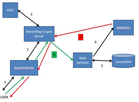Documentation CR Solution HowCallRecordingWorks Genesys Documentation