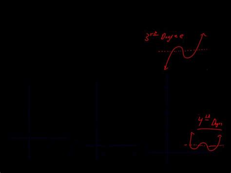 Fundamental Theorem Of Algebra Ppt