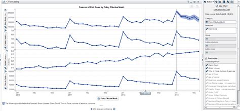 Correlations Forecasts And Making Sense Of It All With Visualization