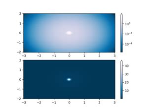 Matplotlib Axes Axes Set Aspect Matplotlib