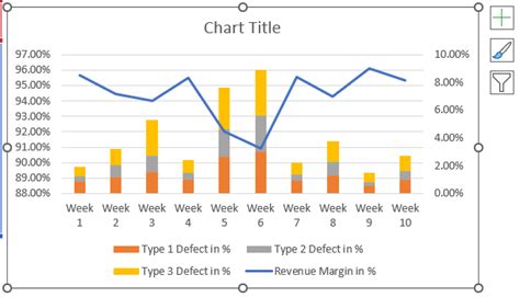 Excel Combo Chart Combination Chart How To Create