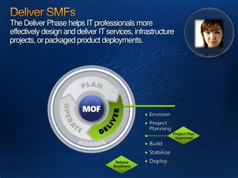 Ppt Microsoft Operations Framework Mof 4 0 A Comprehensive It Service Lifecycle Powerpoint