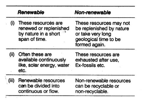 What Is A Nonrenewable Resource Brainly At William Emery Blog