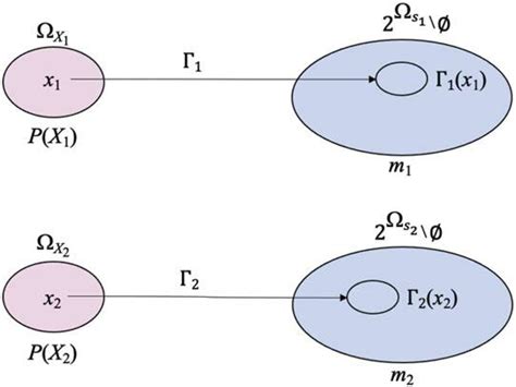 Dempsters Multi Valued Semantics For Bpas Download Scientific Diagram