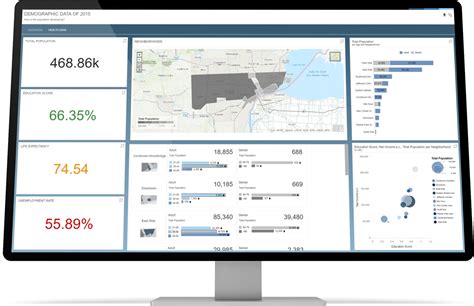Digital Commerce Platform