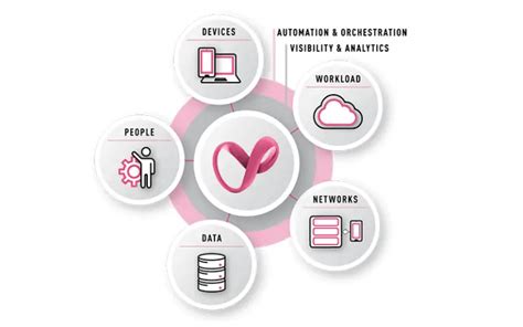 Top 10 Data Loss Prevention DLP Solutions For DLP Management Techyv Com