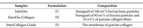 Table 1 From Biocompatibility Assessment Of Two Commercial Bone