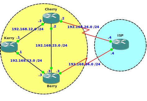 Bgp Ibgpebgp Local Preference Med