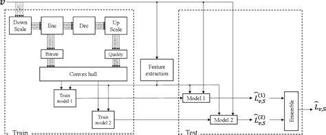 Figure 1 From Ensemble Learning For Efficient Vvc Bitrate Ladder Prediction Semantic Scholar