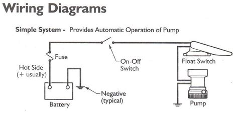 Rule Automatic Bilge Pump Wiring Diagram