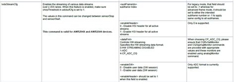 Awr2944evm Is It Possible To Use Ddm Mode For Raw Data Capture With