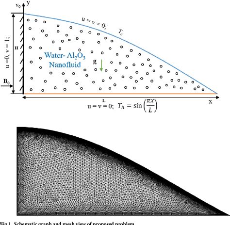Figure 1 From Artificial Neural Network Analysis On The Effect Of Mixed Convection In Triangular