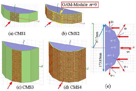 figure 4 from conformal prismatic cylindrical metasurfaces containing