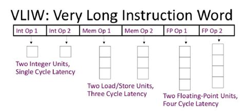 Ca Exceptions And Interrupts In Pipeline