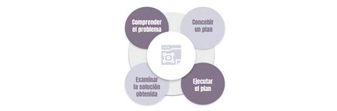 Clase Digital 2 Representación De Algoritmos Recursos Educativos